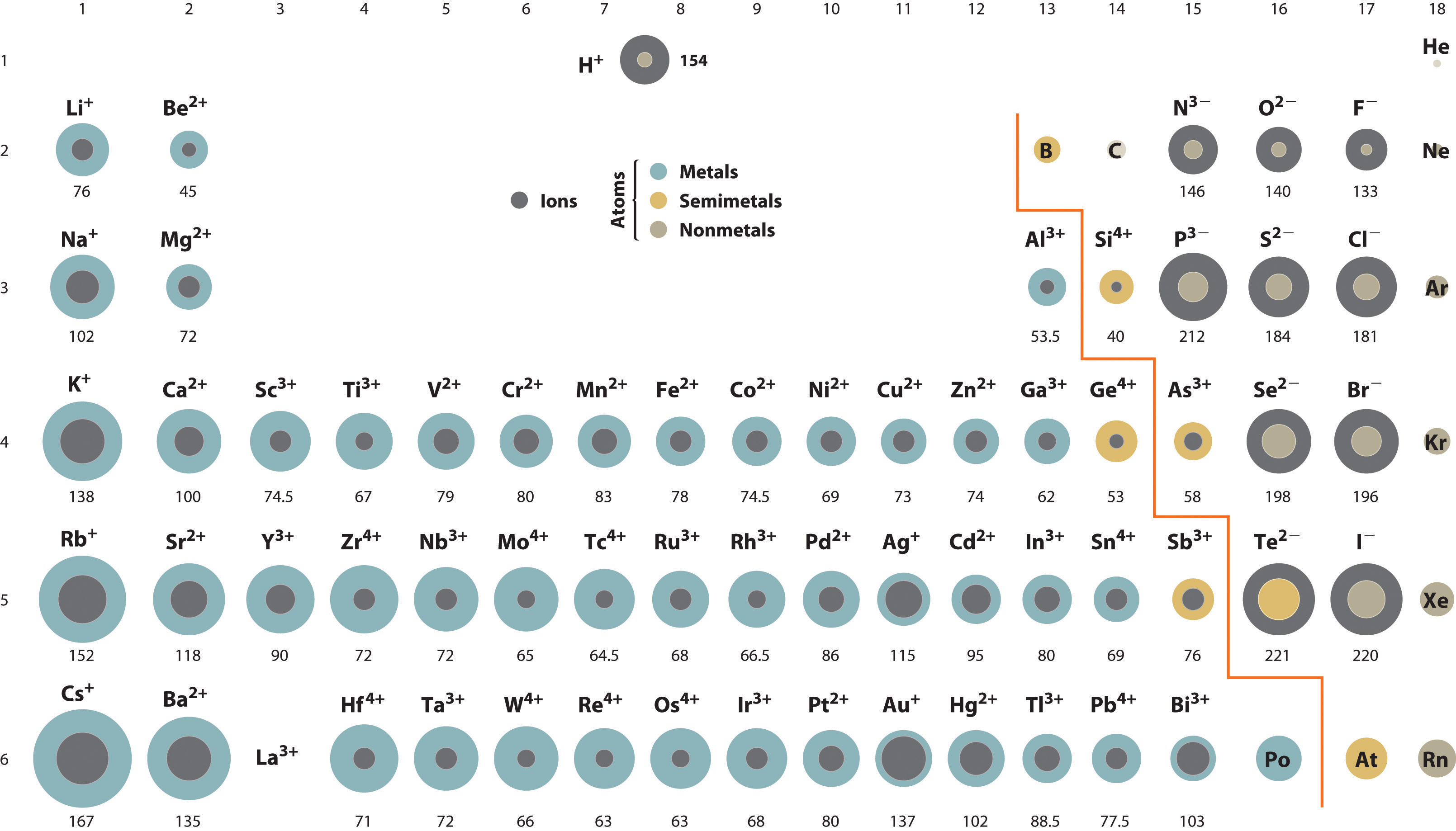 Ionic Radius Table Ionic Radius Table