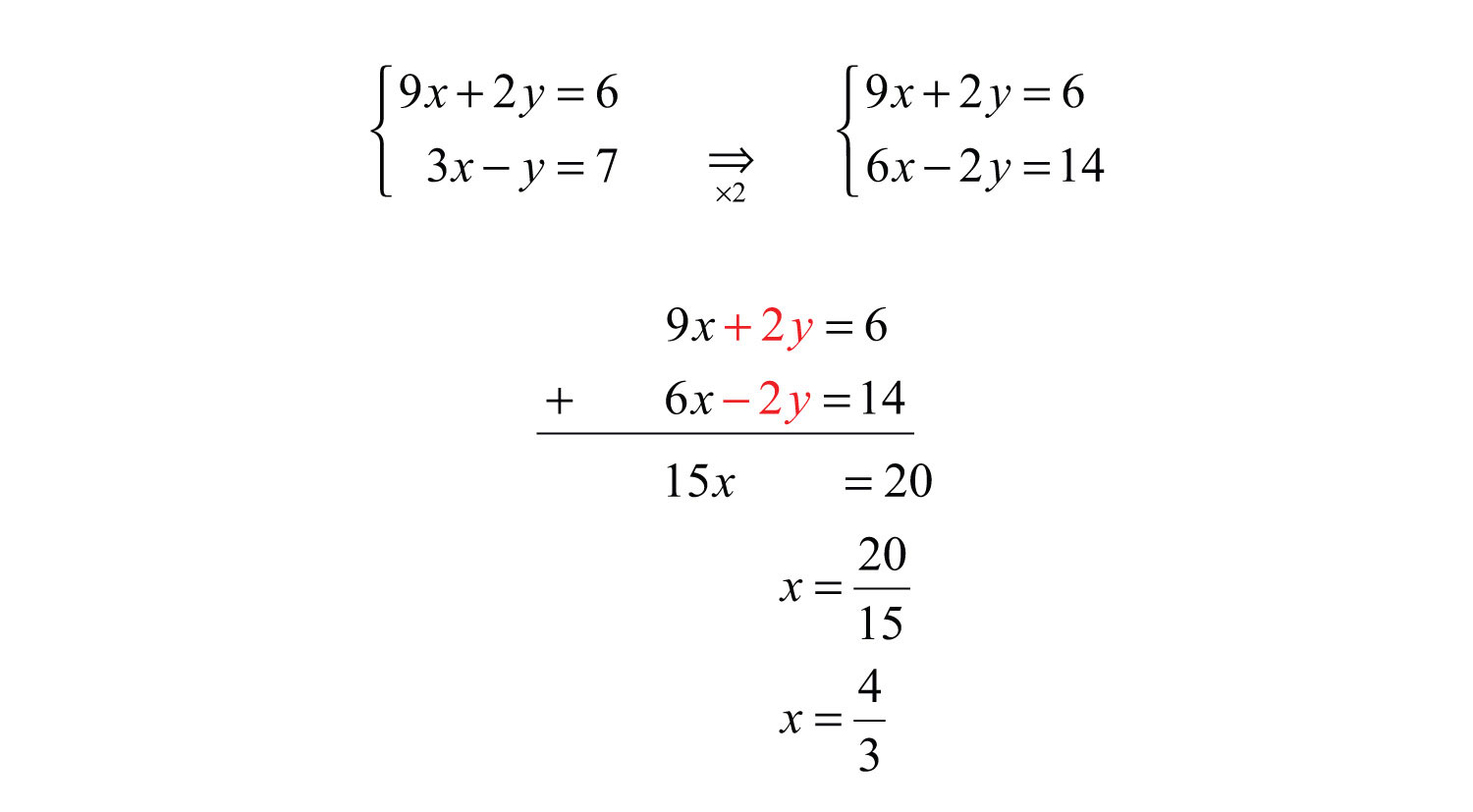 Substitution Elimination 2012 13 OCHS P3 IA Math