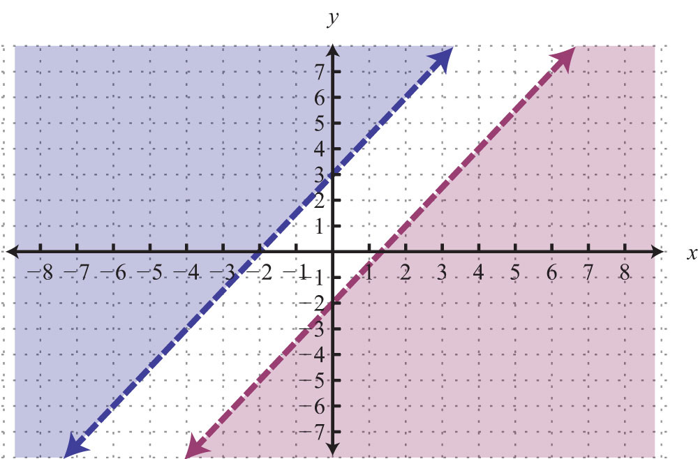 How To Write A Second Inequality Mbadissertation web fc2