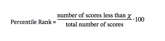  how To Calculate Class Rank 