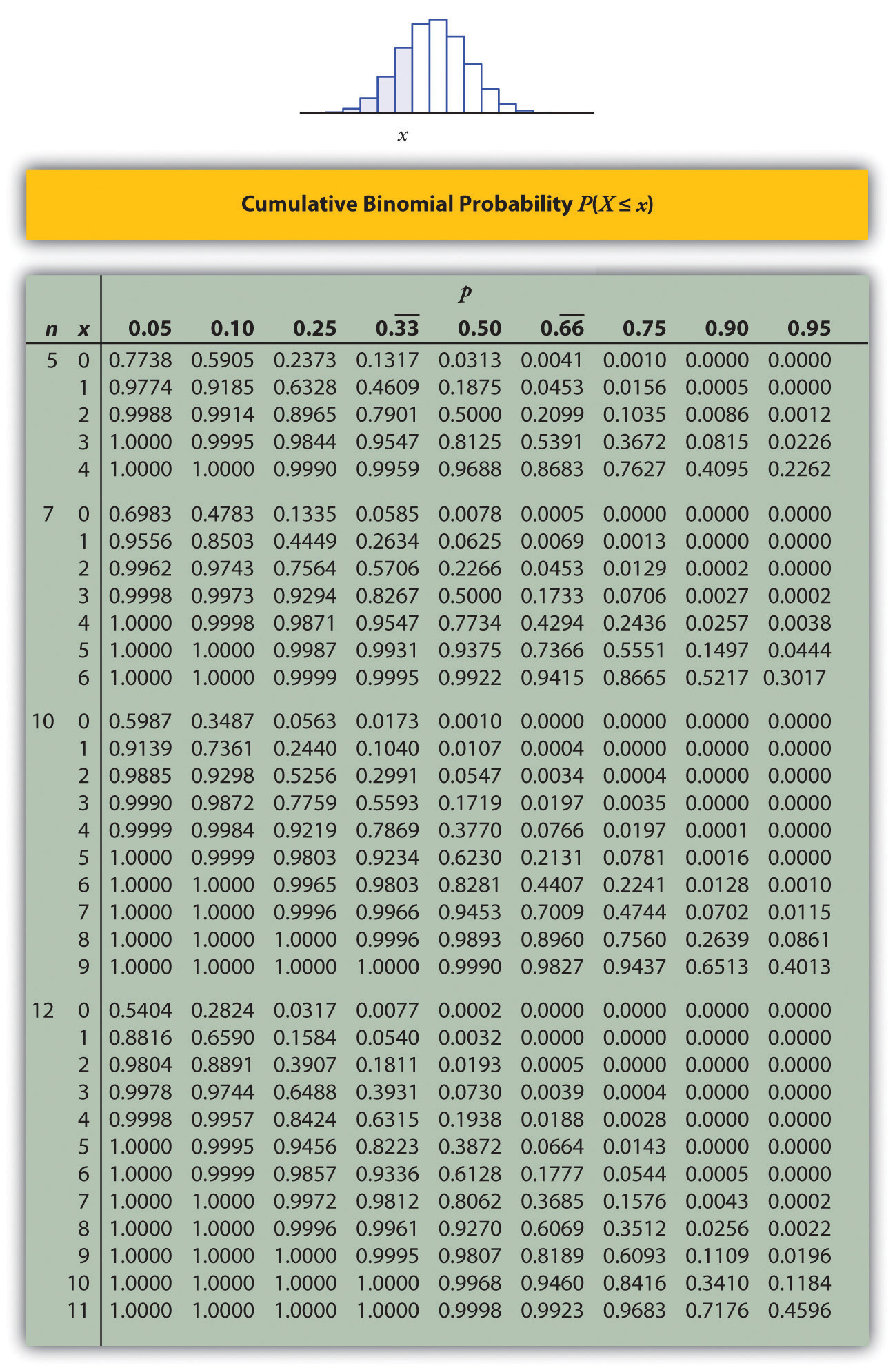 Solved X Is A Binomial Random Variable With Parameters N Chegg