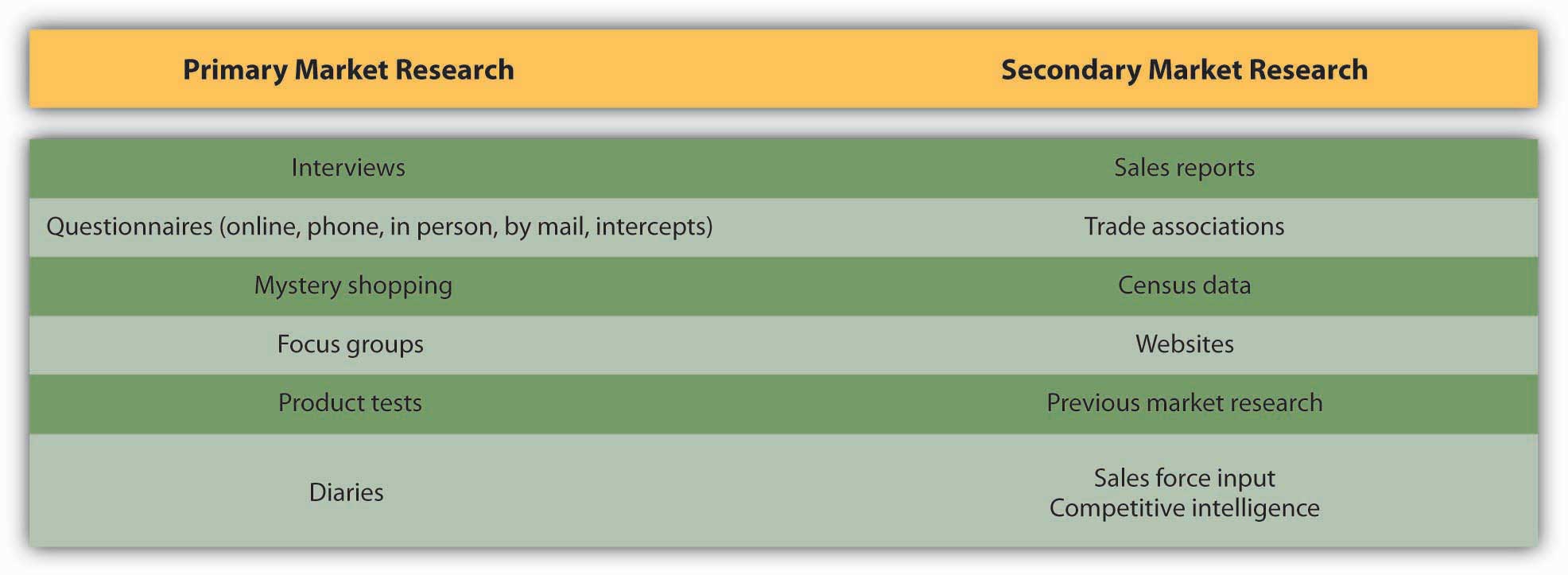 How To Write A Dissertation Using Secondary Data Dissertationssearch 