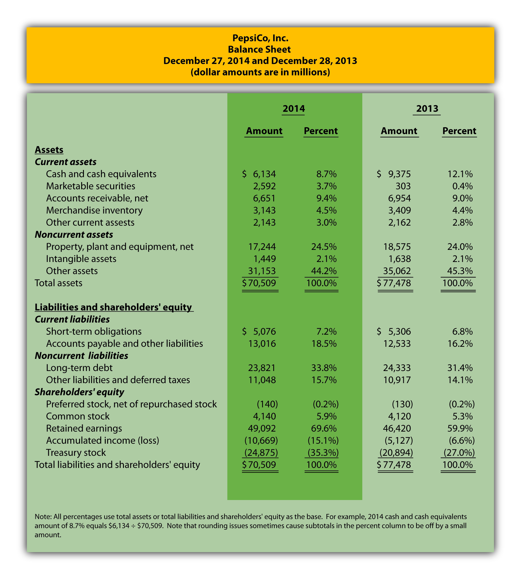 Common Size Income Statement Excel DriverLayer Search Engine