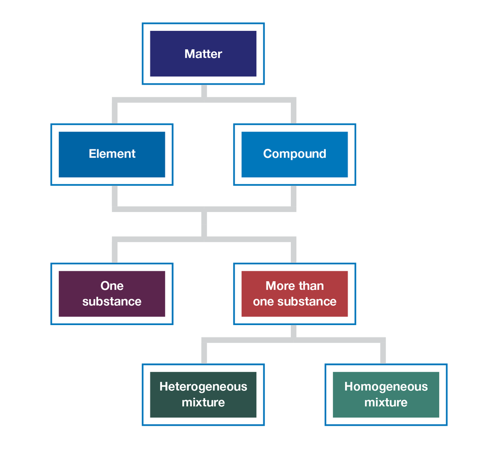 FlatWorld Online Reader
