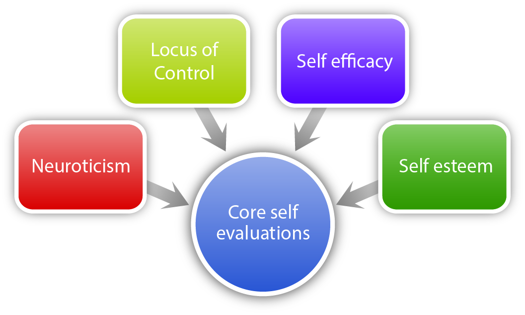 FlatWorld Online Reader