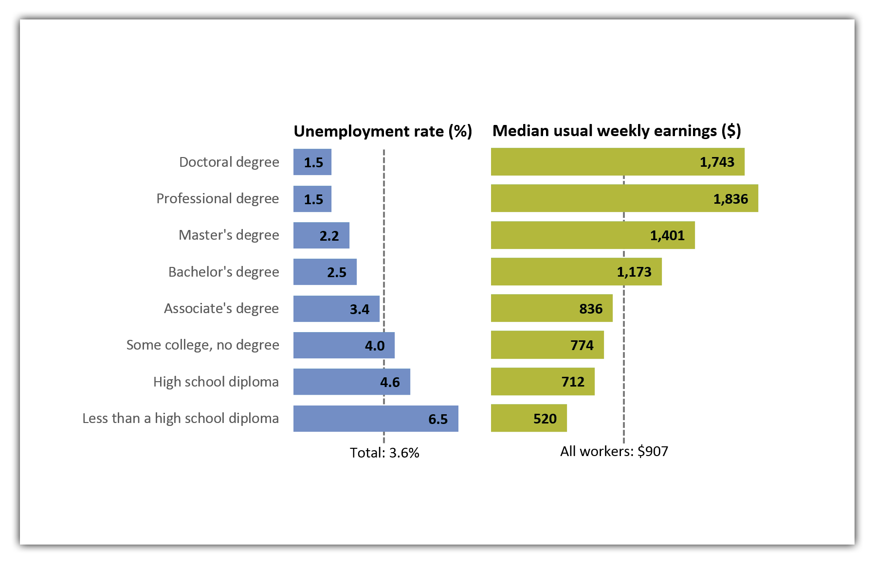 FlatWorld Online Reader