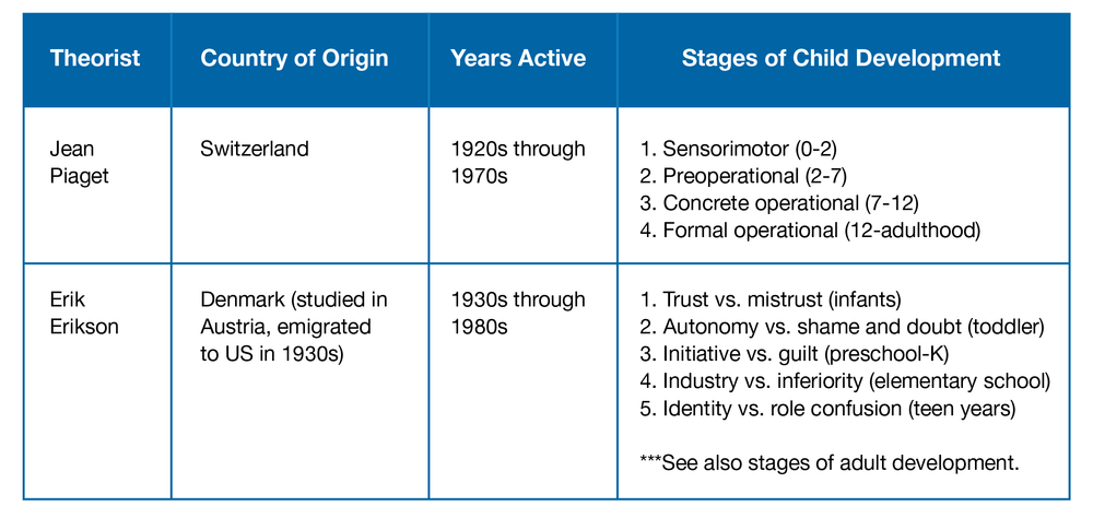 FlatWorld Online Reader