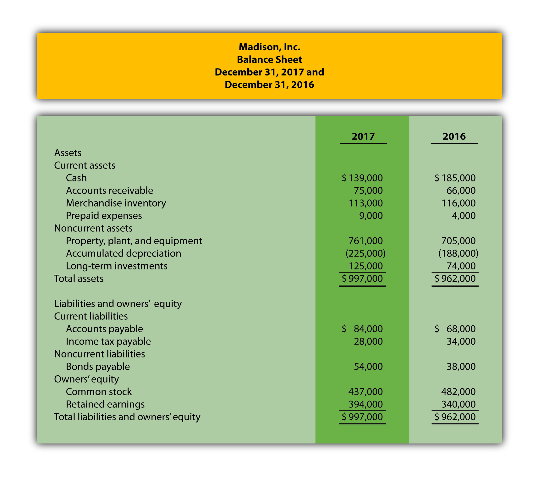 Statement Of Cash Flows Direct Method