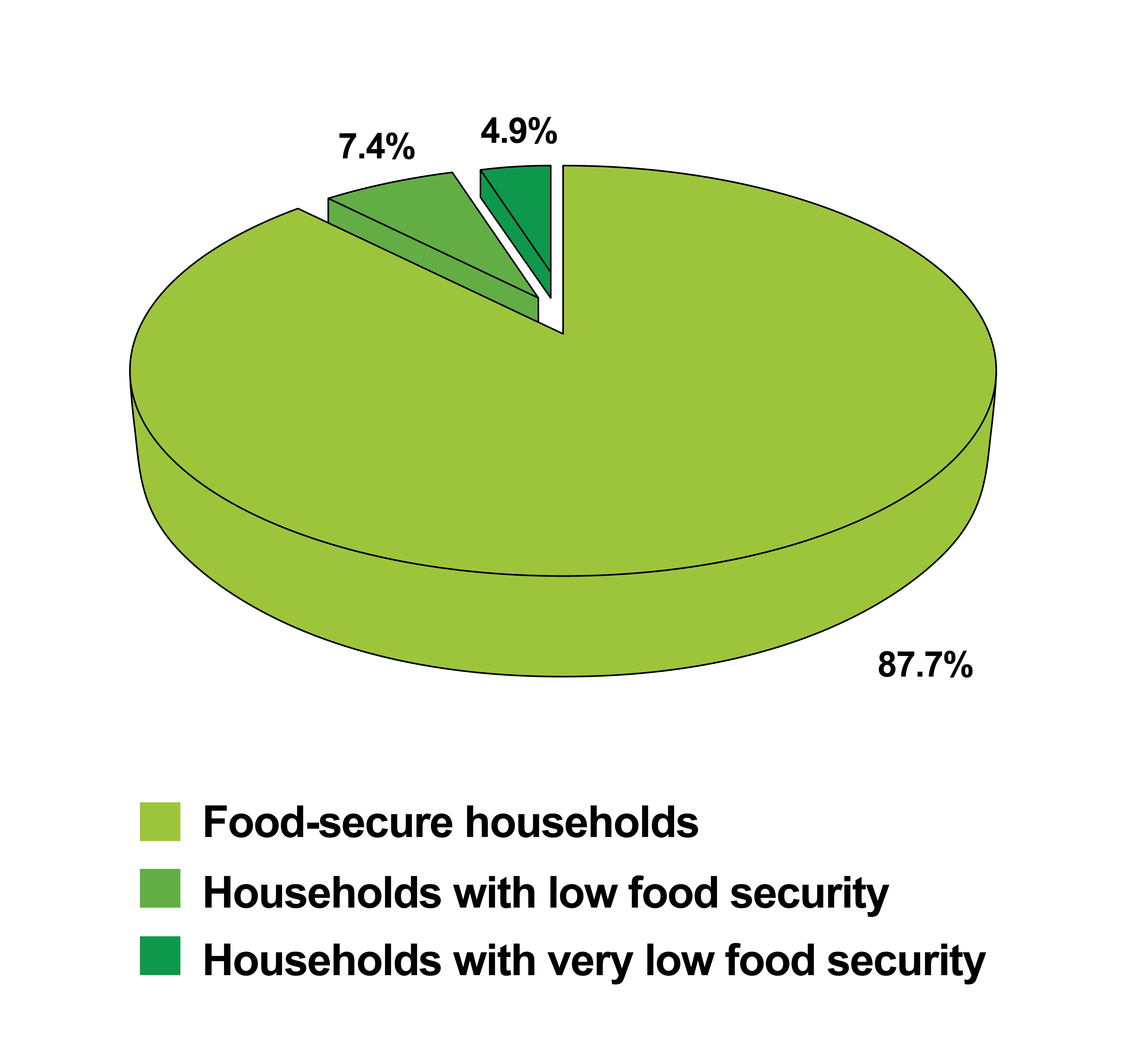 FlatWorld Online Reader